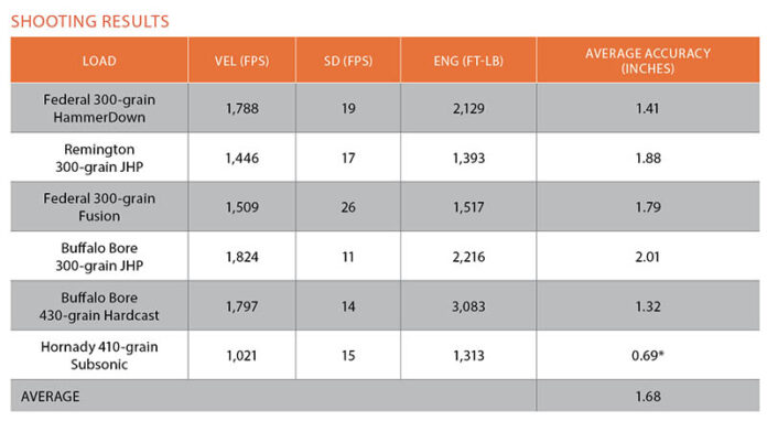 Back In Black: Marlin 1895 Dark Series Review - Gun Digest