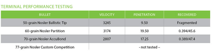 Reloading .223 Remington: Four Great Loads - Gun Digest
