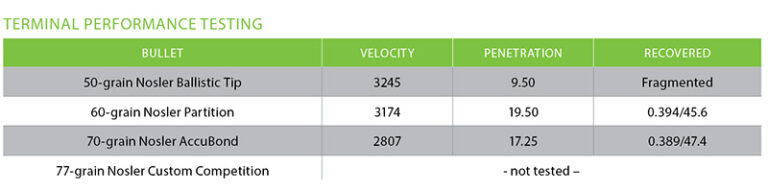 Reloading .223 Remington: Four Great Loads - Gun Digest
