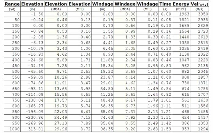 The Best .243 Winchester Rifles: A Buyer's Guide - Gun Digest