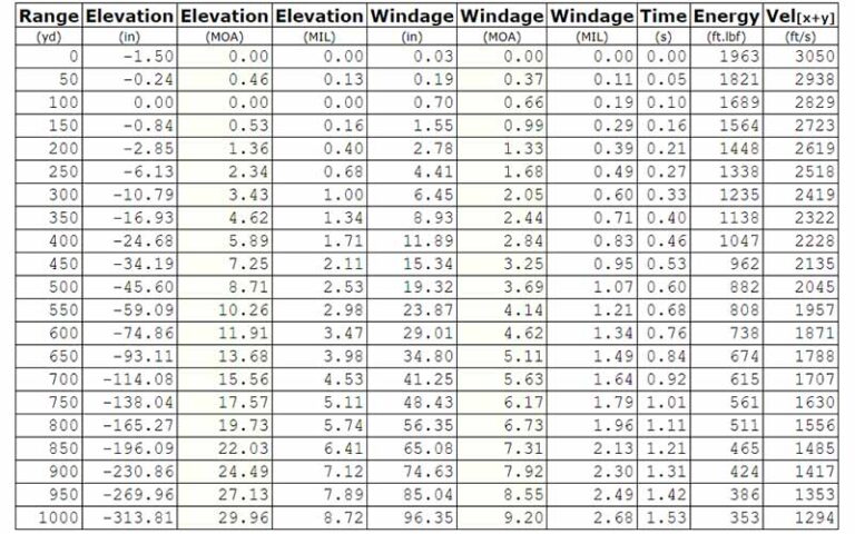 The Best .243 Winchester Rifles: A Buyer's Guide - Gun Digest