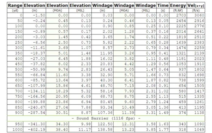 .280 Remington, Best Forgotten? - Gun Digest