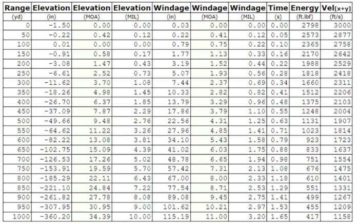 .280 Remington, Best Forgotten? - Gun Digest