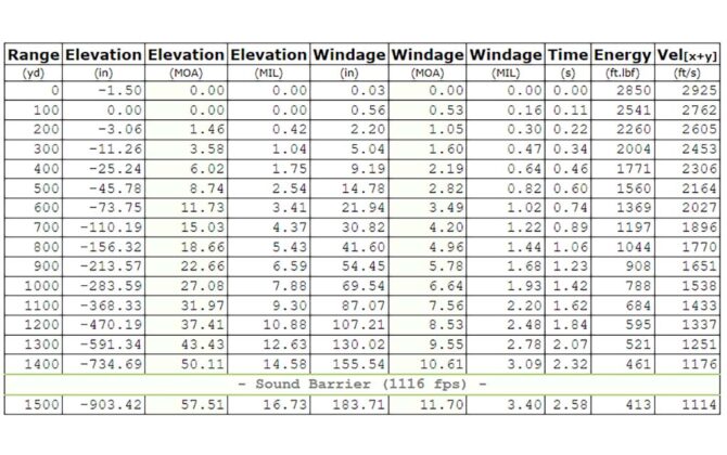 .280 Remington, Best Forgotten? - Gun Digest