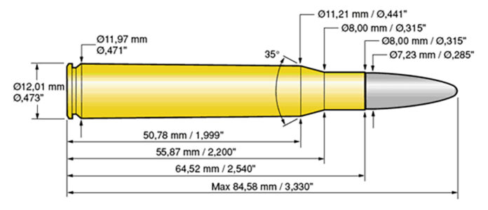 .280 Remington, Best Forgotten? - Gun Digest