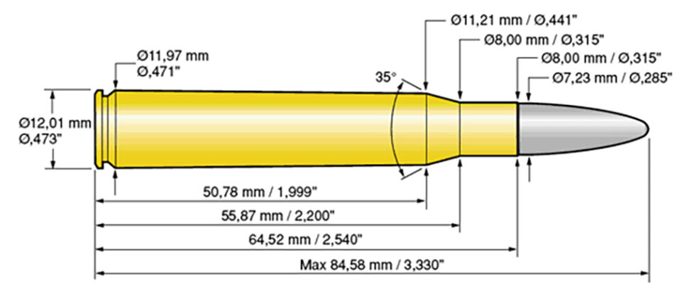 .280 Remington, Best Forgotten? - Gun Digest