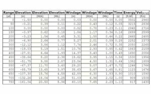 The .300 Win. Mag. Ammo Buyer's Guide - Gun Digest