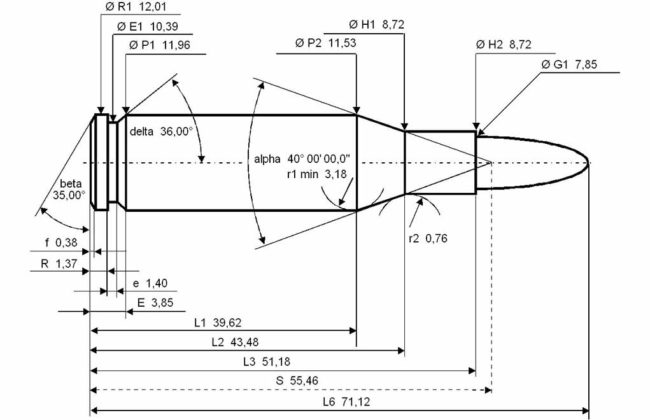 Why Are We Still Talking About The .308 Vs .30-06? - Right 2 Carry