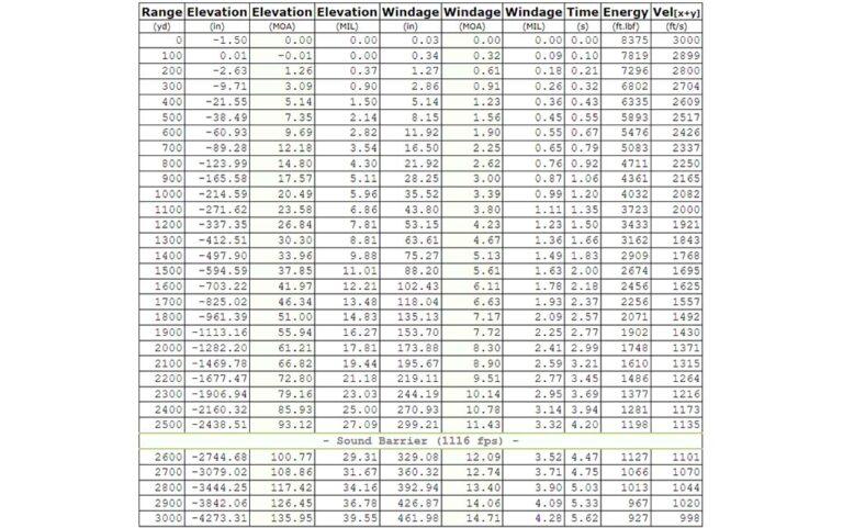 Everything You Need To Know About .408 CheyTac - Gun Digest