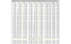 Everything You Need To Know About .408 CheyTac - Gun Digest