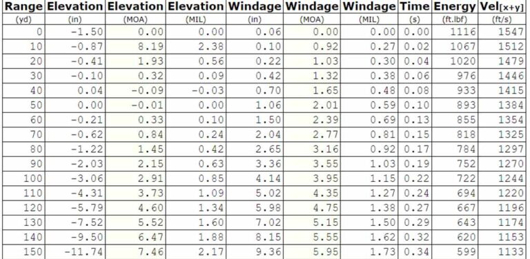 The .41 Magnum: Is The Middle Magnum Still Relevant? - Gun Digest