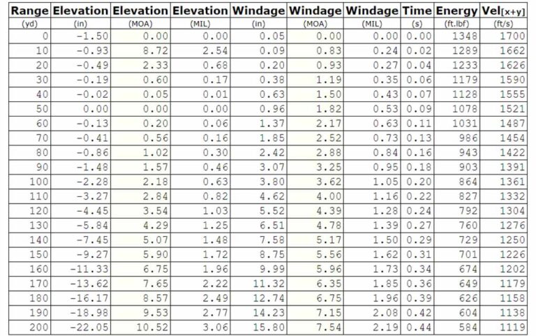 The .41 Magnum: Is The Middle Magnum Still Relevant? - Gun Digest