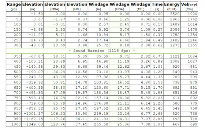 .45-70 Ammo Buyer’s Guide: The Good Kind Of Big Gov’t - Gun Digest