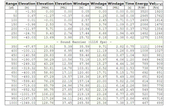 .45-70 Ammo Buyer’s Guide: The Good Kind Of Big Gov’t - Gun Digest