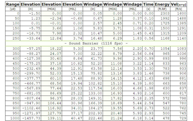 .45-70 Ammo Buyer’s Guide: The Good Kind Of Big Gov’t - Gun Digest