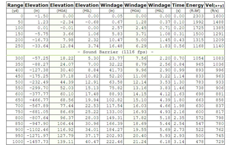 .45-70 Ammo Buyer’s Guide: The Good Kind Of Big Gov’t - Gun Digest