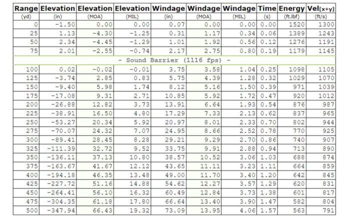 .45-70 Ammo Buyer’s Guide: The Good Kind Of Big Gov’t - Gun Digest