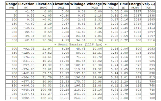 .45-70 Ammo Buyer’s Guide: The Good Kind Of Big Gov’t - Gun Digest