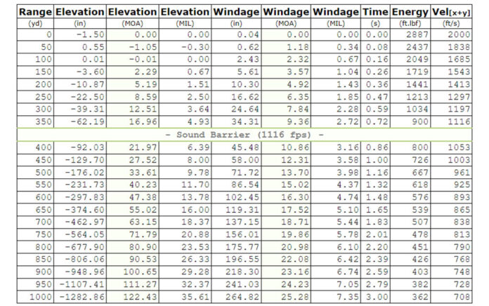 .45-70 Ammo Buyer’s Guide: The Good Kind Of Big Gov’t - Gun Digest