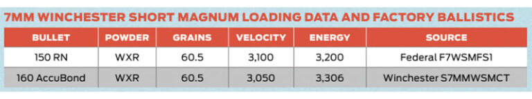 Ammo Brief: 7mm Winchester Short Magnum - Gun Digest