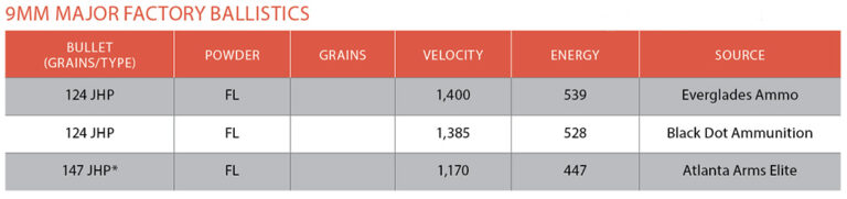Ammo Brief: 9mm Major - Gun Digest