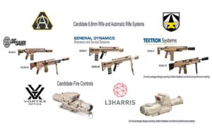 .277 Fury: The Army’s Newest Cartridge's Background And Ballistics ...