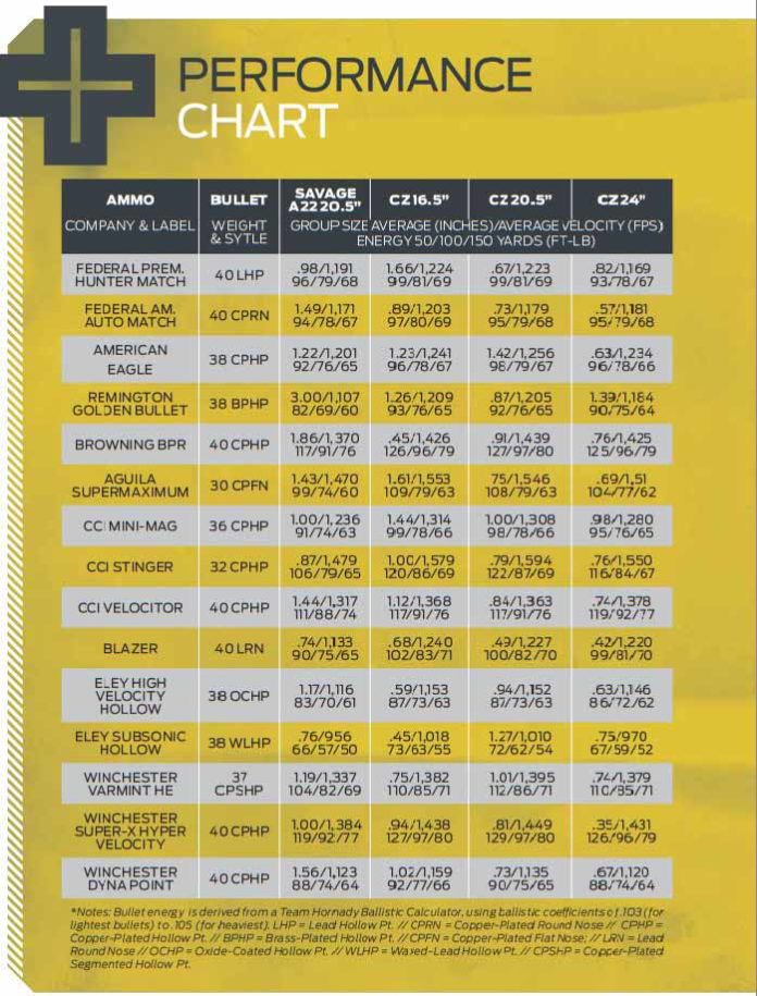 How Does Barrel Length Affect Accuracy And Ballistics? - Gun Digest