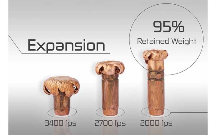 Hornady Releases Monolithic Copper Alloy CX Bullets And Ammunition ...