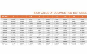 Mathsplaining The CCW Red Dot - Gun Digest