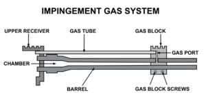 How It Works: The AR-15 Upper - Gun Digest