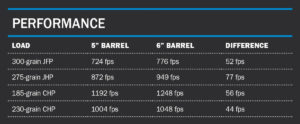 Gun Test: Guncrafter Industries Model 4 | The Daily Caller