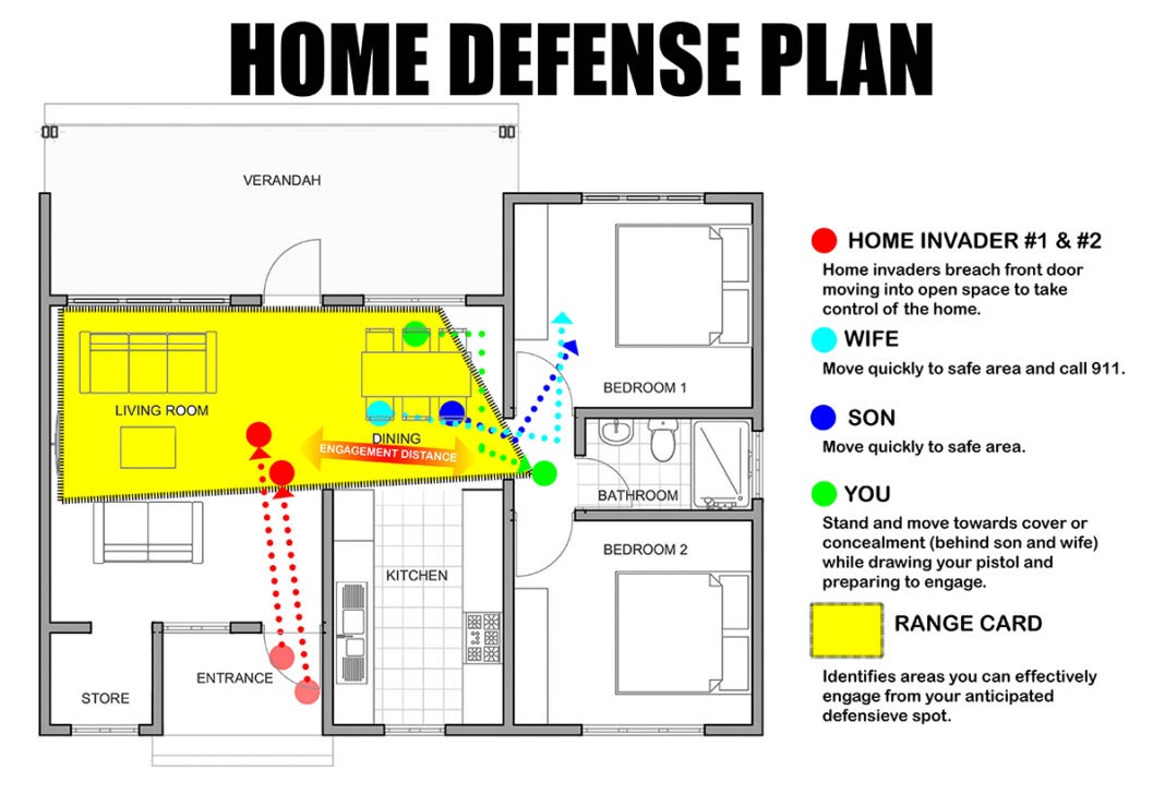 Home Defense Training: Act Like You’ve Been There