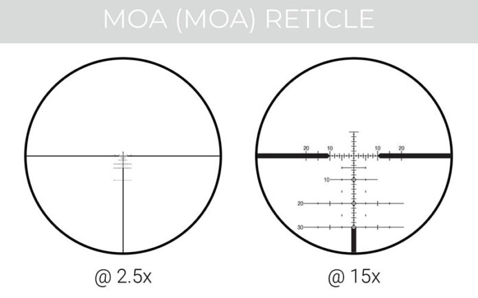 Refining Accuracy: Understanding Minute of Angle - Gun Digest
