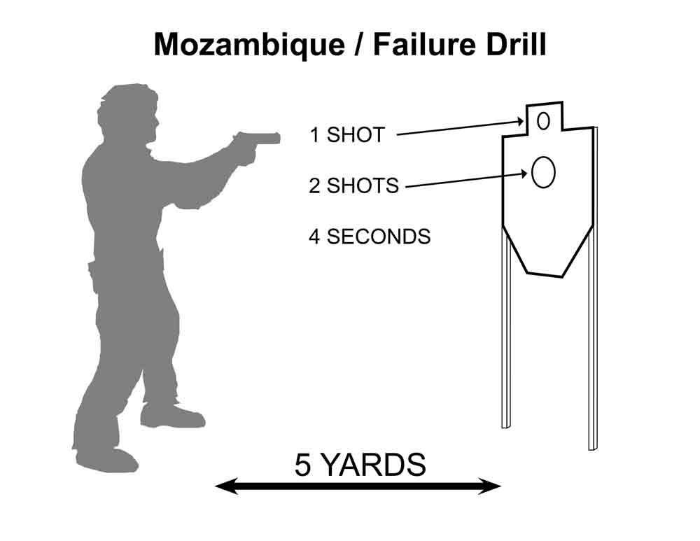 Shooting Skills: The Mozambique-Failure Drill
