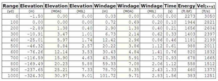 .257 Roberts: Is It Time To Bury Ol' Bob? - Gun Digest