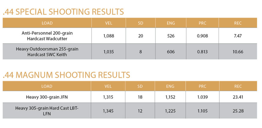 Handheld Heft: Ruger New Model Super Blackhawk Bisley Review - Gun Digest