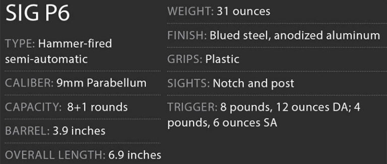 Collectible But Usable: Sig P6 Review - Gun Digest