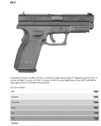 Gun Values: What Are Your Firearms Worth? - Gun Digest