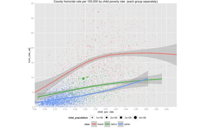 Homicide In America: It’s Not The Guns - Gun Digest