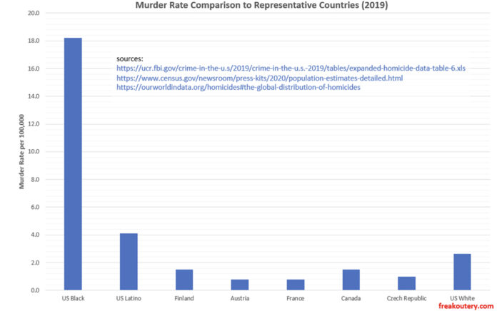 Homicide In America: It’s Not The Guns - Gun Digest