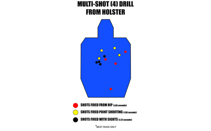 The Quick Draw: Hip Shooting And The Value Of Sights - Gun Digest