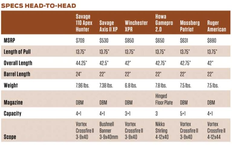The Best Budget Rifle And Scope Combos - Gun Digest