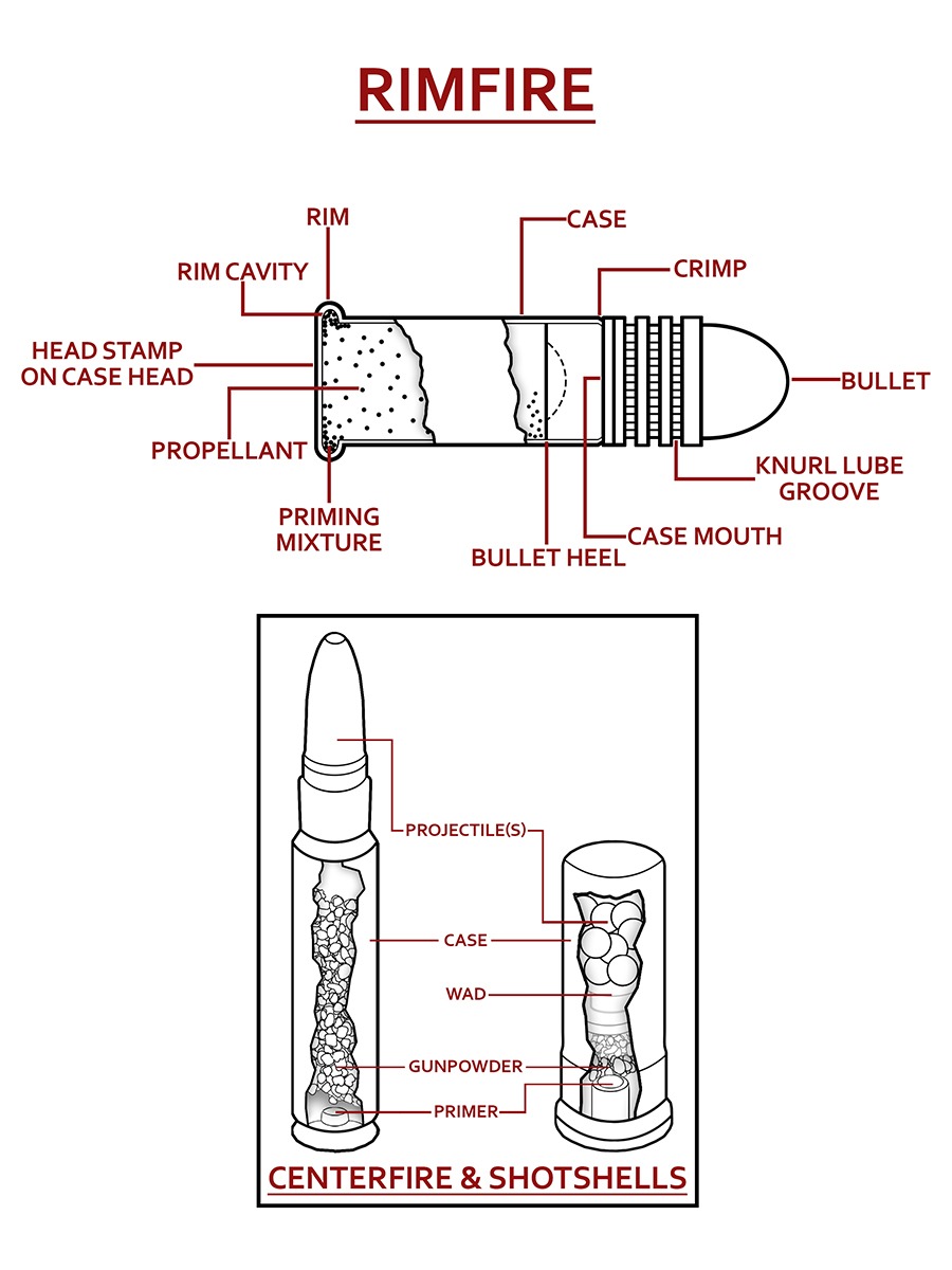 A Brief History Of Rimfire - Gun Digest