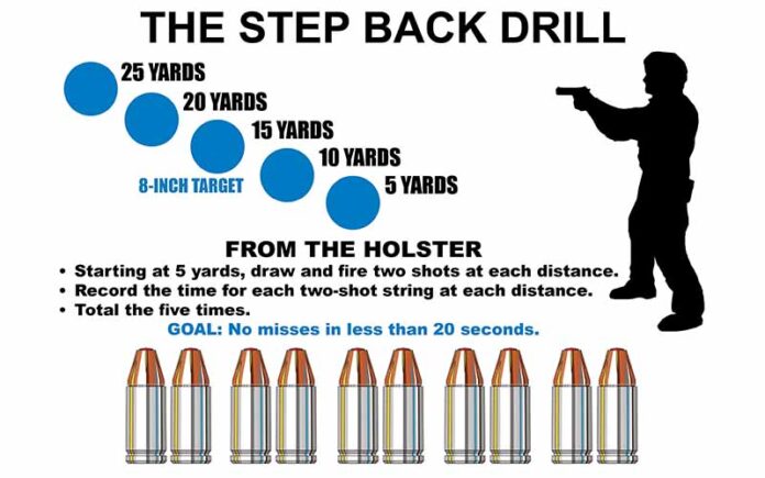 Glocked Up And Drilled Down - Gun Digest