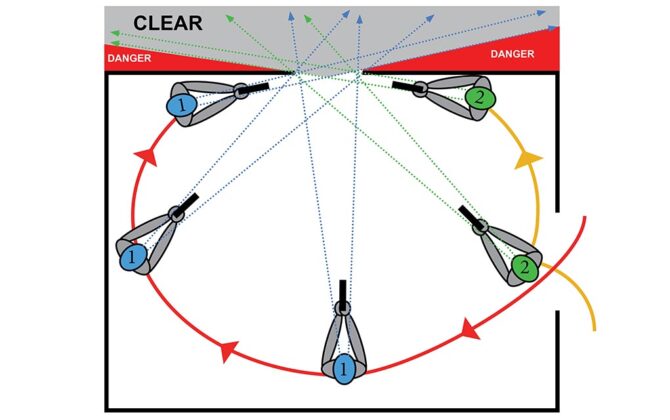 Practice Or Panic: Team Tactic Basics For Couples And Families - Gun Digest