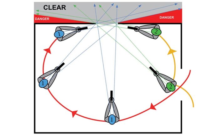 Practice Or Panic: Team Tactic Basics For Couples And Families - Gun Digest