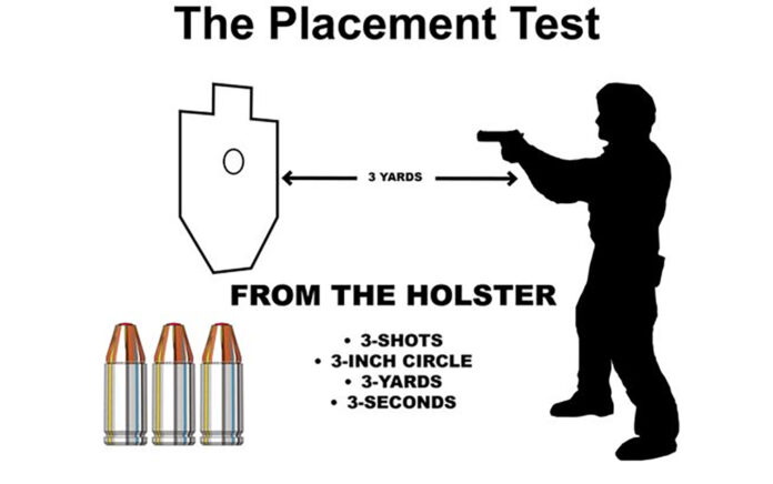 Measuring Shooting Skill: Are You Above Average? - Gun Digest